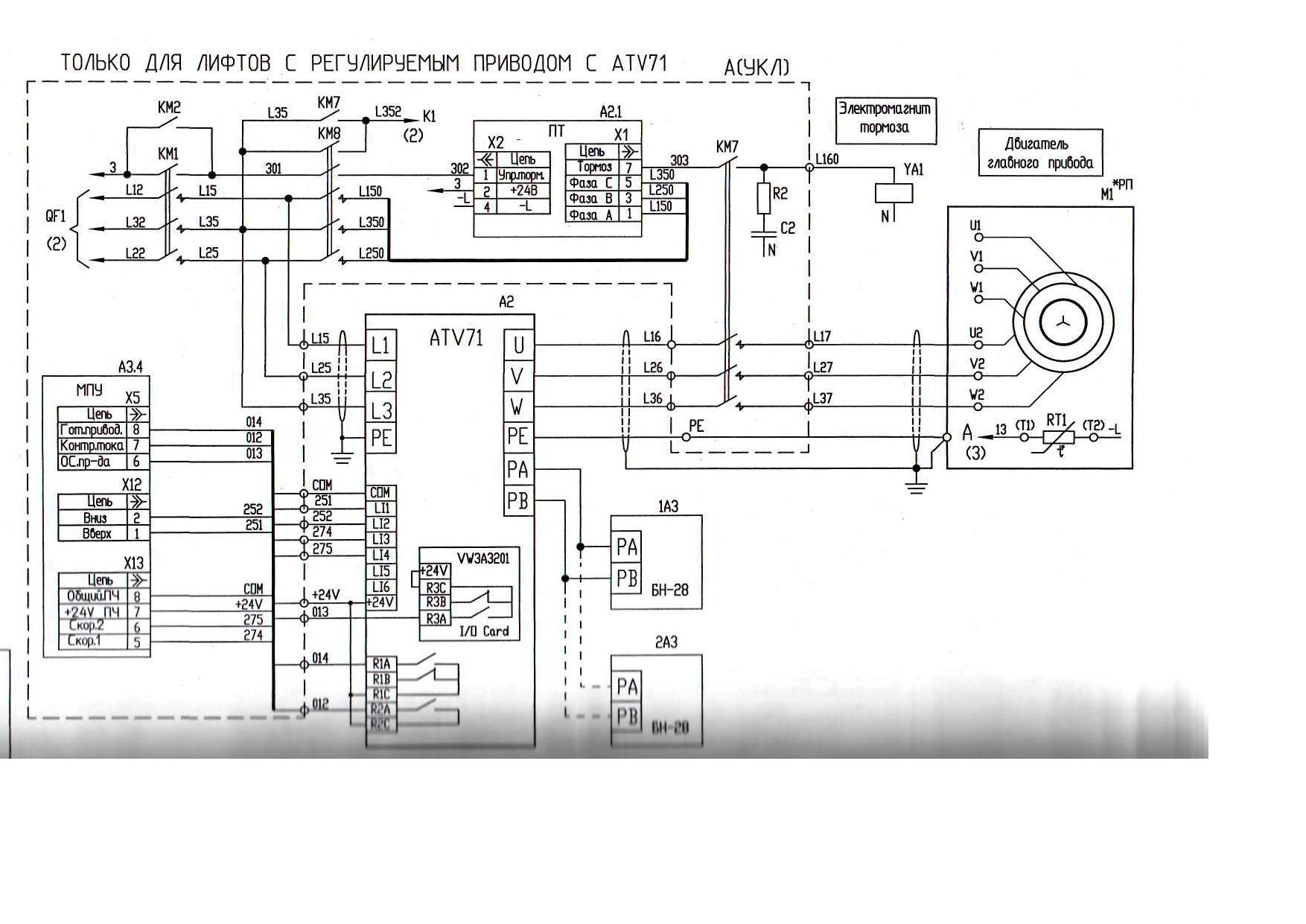 Указания по настройке преобразователей частоты ATV71 :: Русский сайт о ...